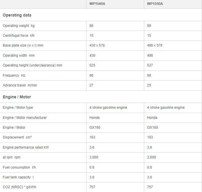 WP1550AW – LCF Engineering